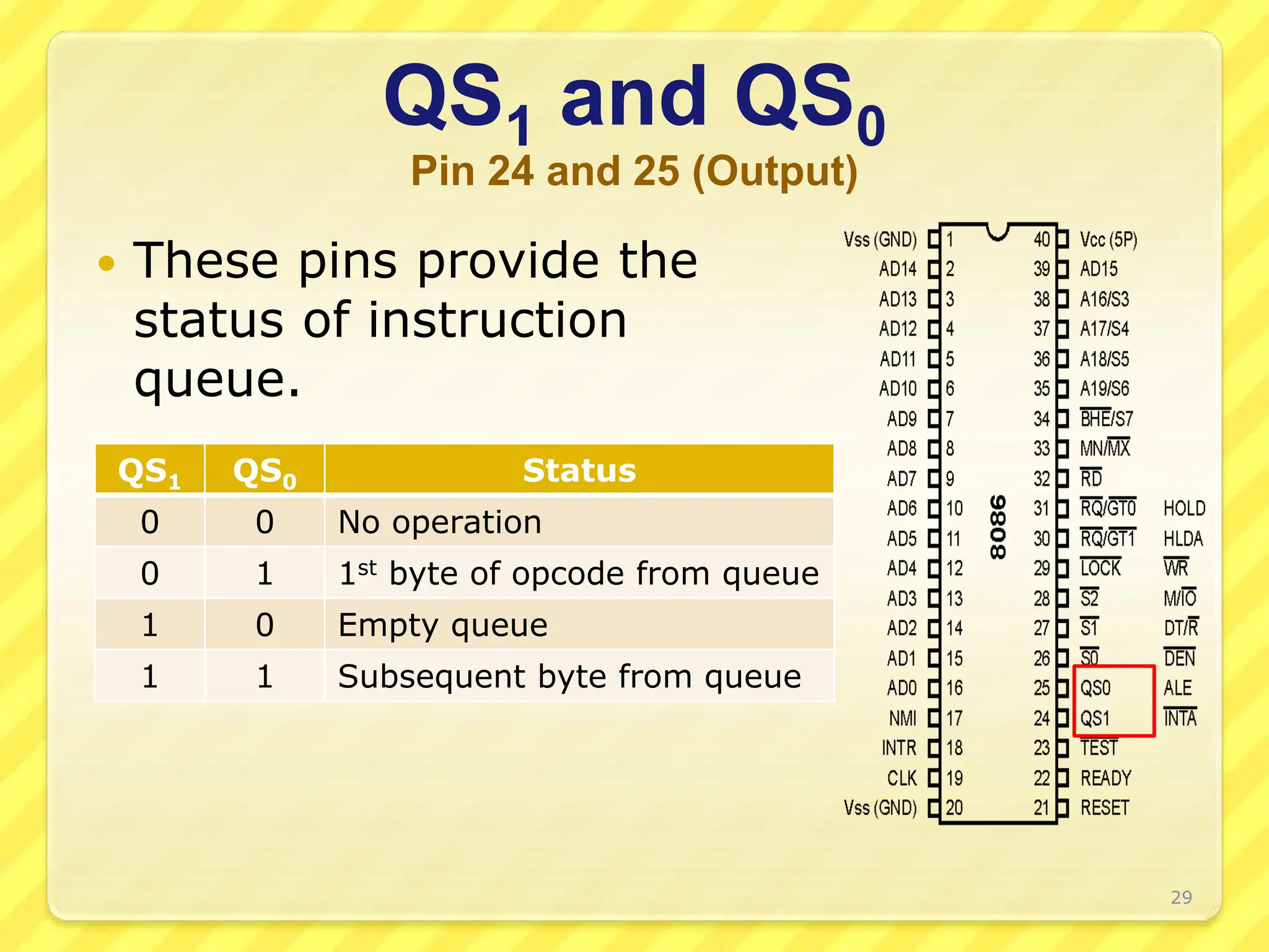 pin-diagram-details-of-8086-microprocessor | PPT