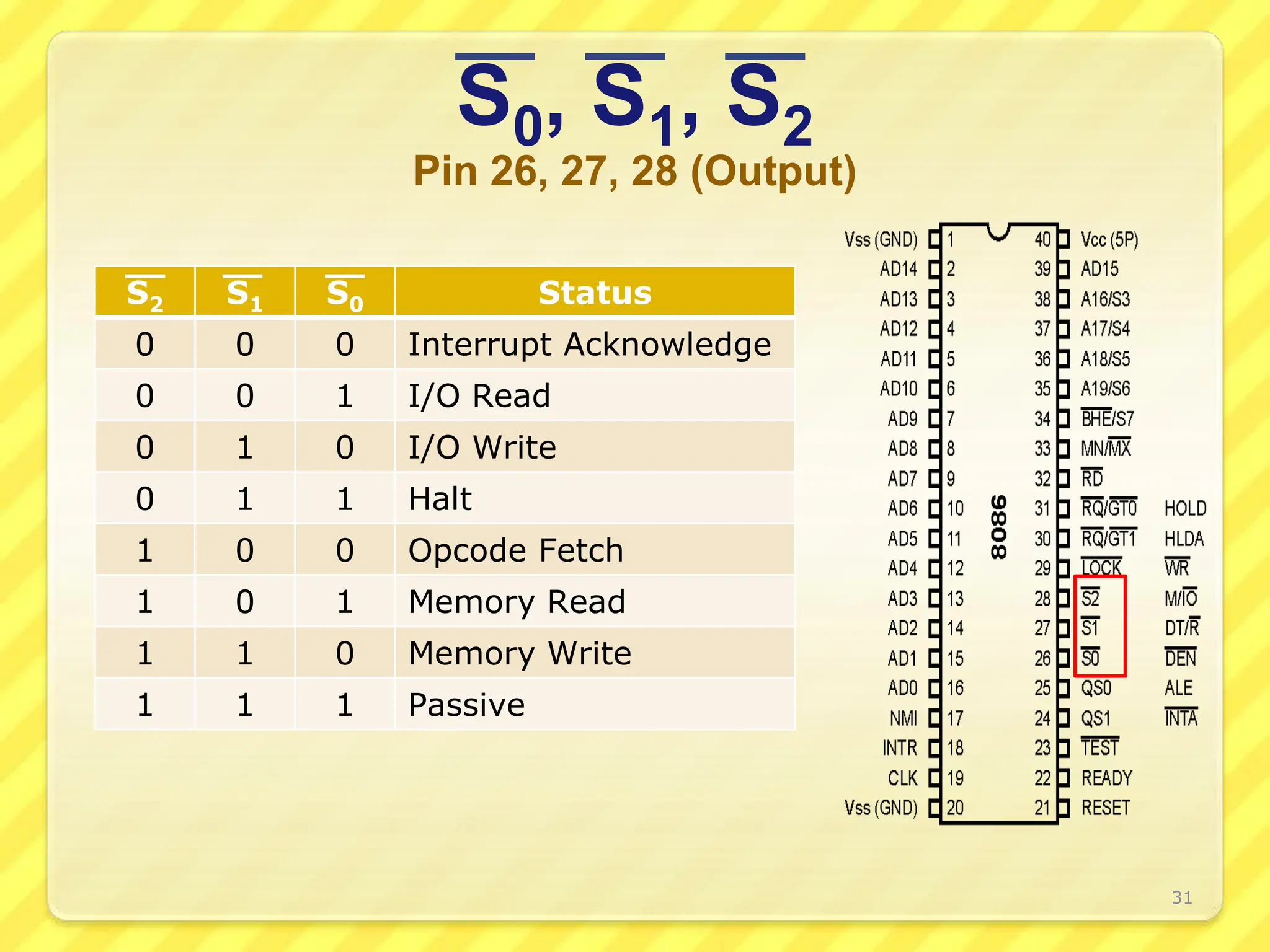 pin-diagram-details-of-8086-microprocessor | PPT