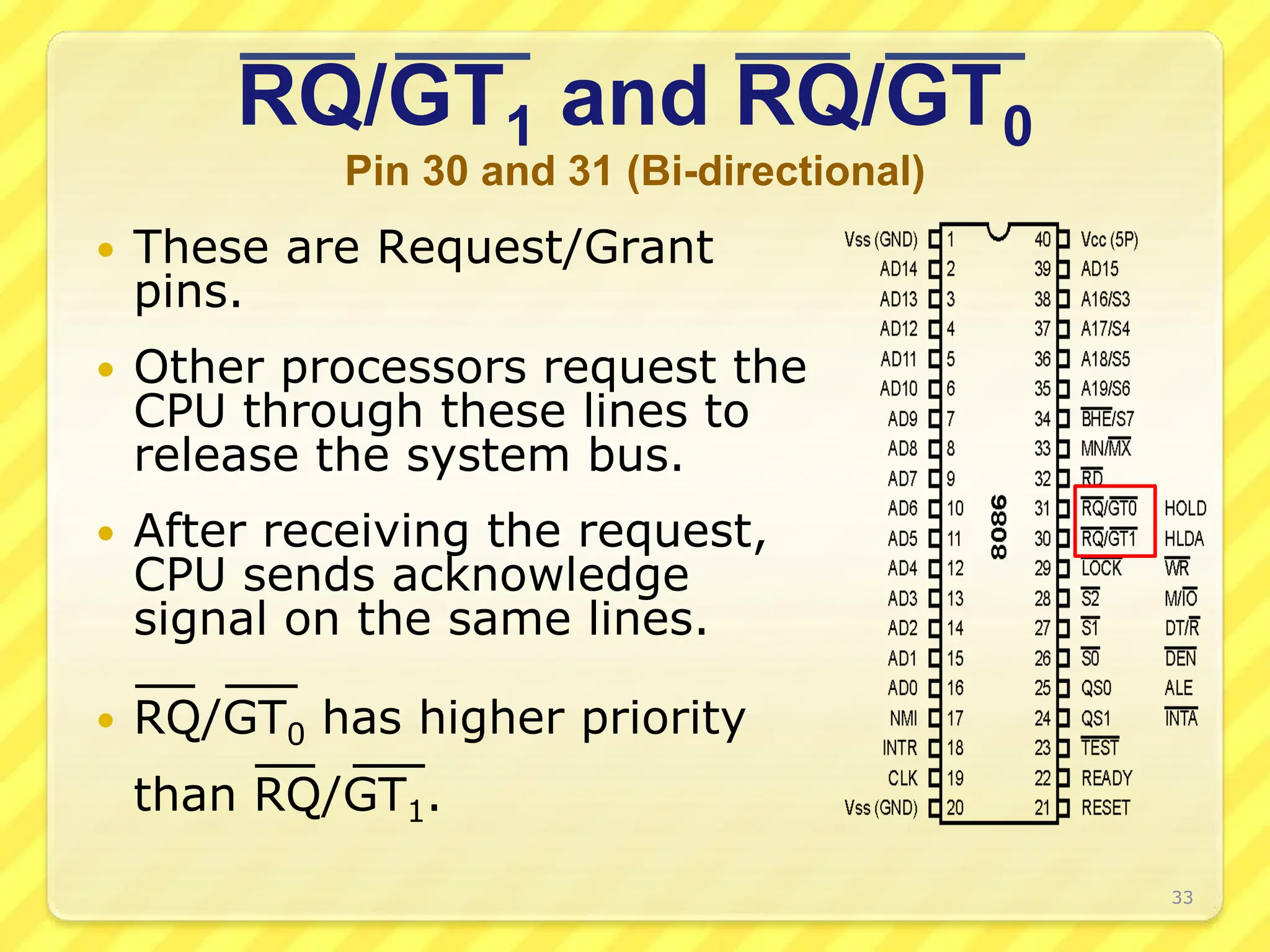 pin-diagram-details-of-8086-microprocessor | PPT