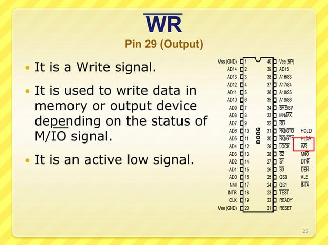 pin-diagram-details-of-8086-microprocessor | PPT