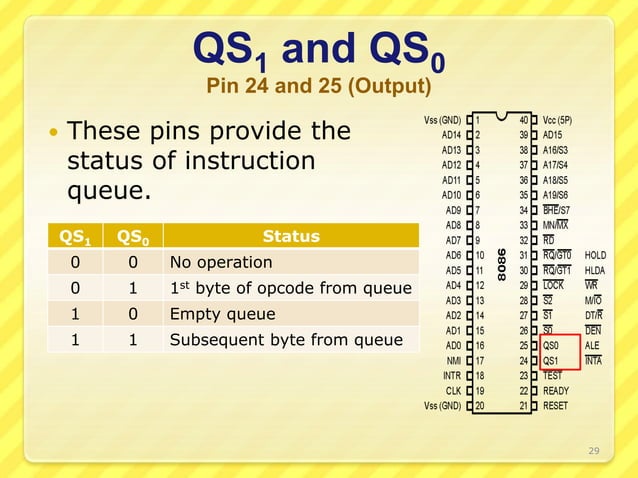 pin-diagram-details-of-8086-microprocessor | PPT