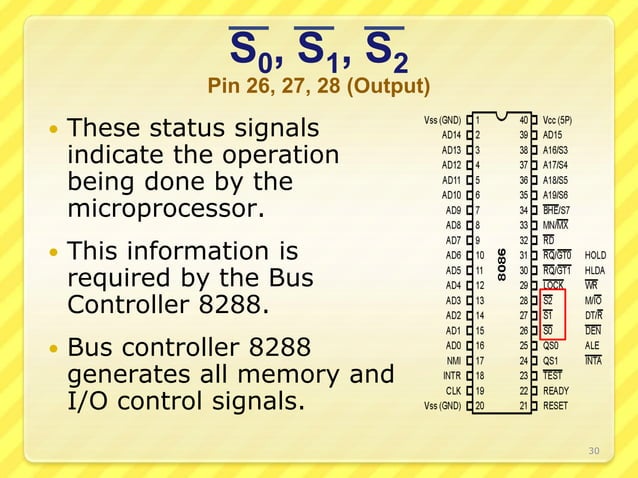 pin-diagram-details-of-8086-microprocessor | PPT