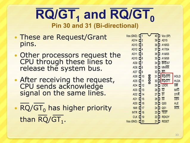 pin-diagram-details-of-8086-microprocessor | PPT