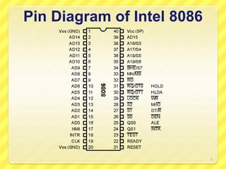 pin-diagram-details-of-8086-microprocessor | PPT