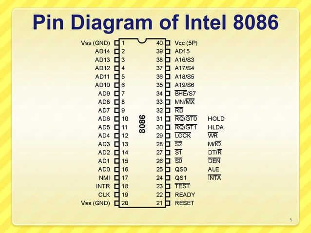 pin-diagram-details-of-8086-microprocessor | PPT