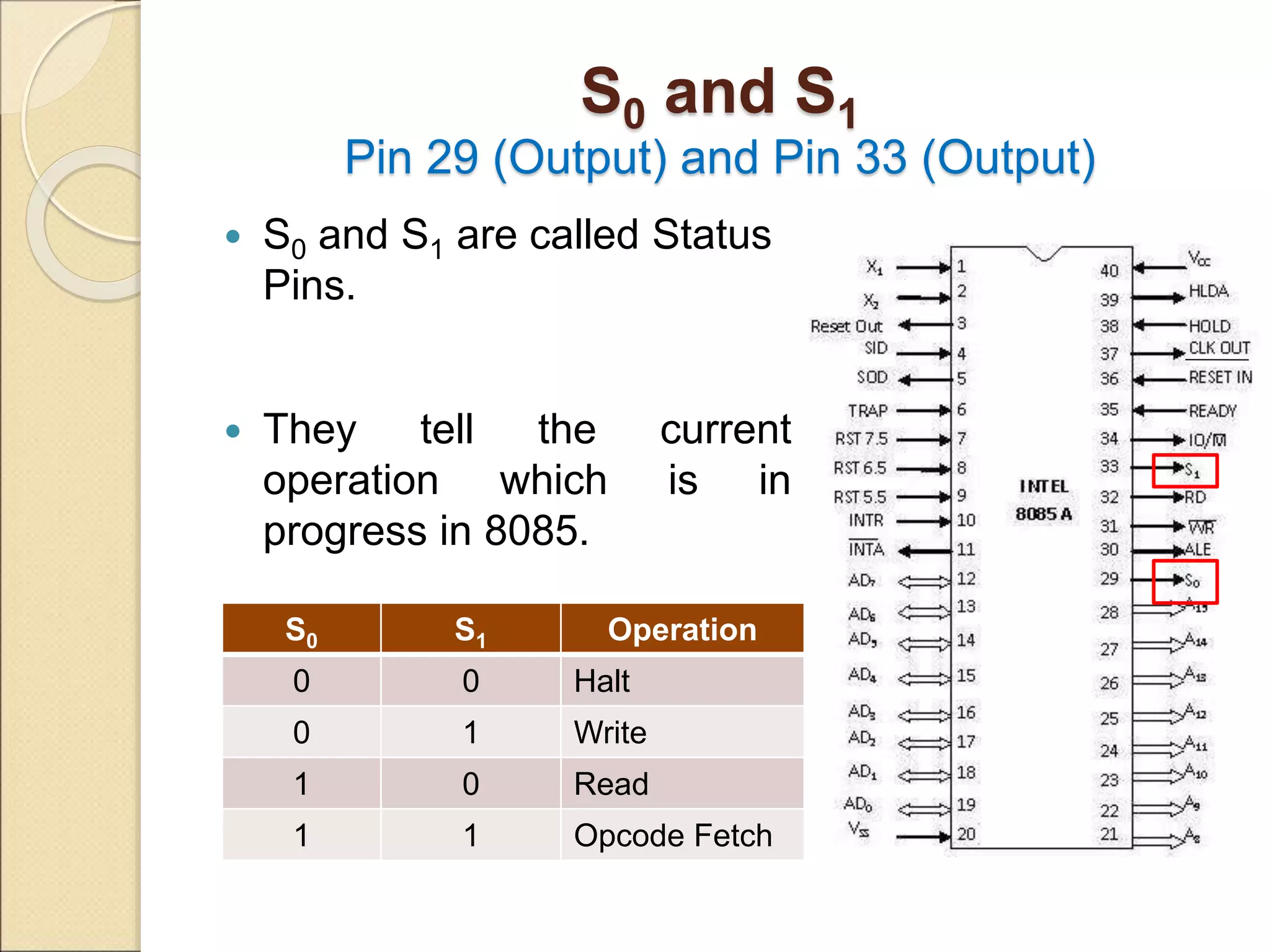 pin-diagram of 8085_new.ppt