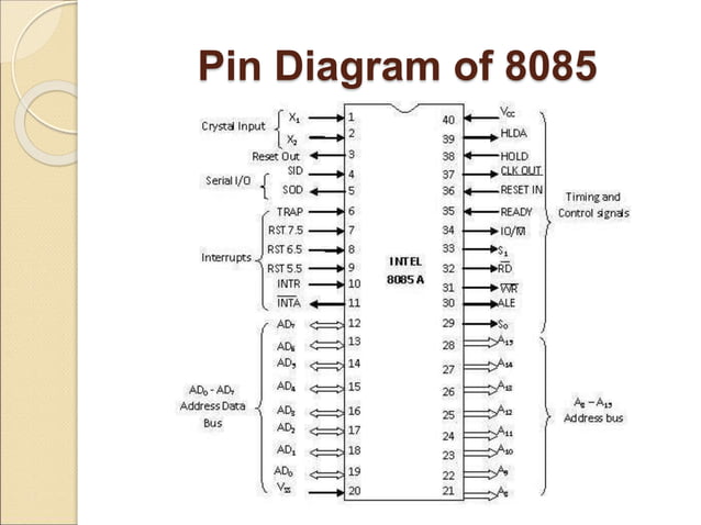 pin-diagram of 8085_new.ppt