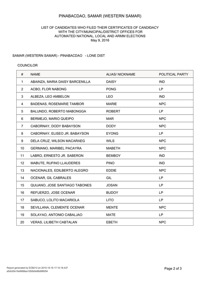 Pinabacdao,SAMAR (Western Samar) - 2016 ELECTION | PDF