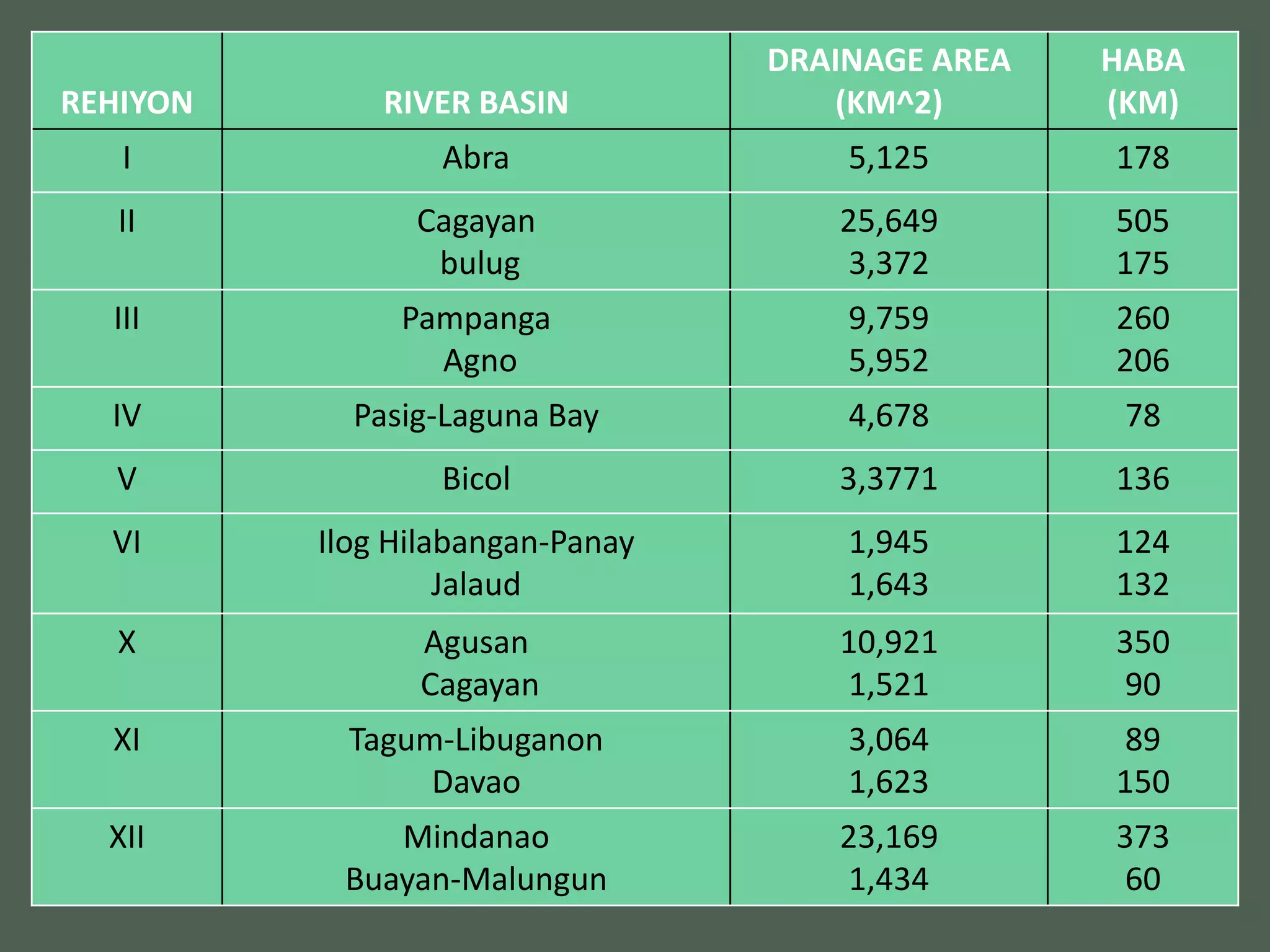 Aralin 1: Pinagkukunang Yaman ng Pilipinas | PPTX