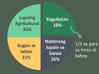 Aralin 1: Pinagkukunang Yaman ng Pilipinas | PPTX