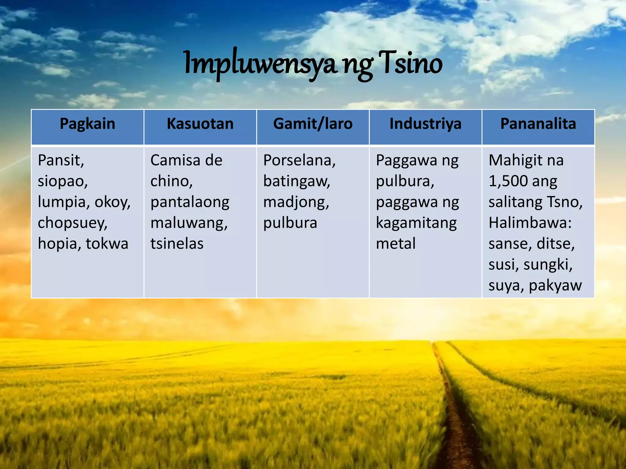 Pinagmulan at pagbabago ng kultura ng pilipinas | PPTX