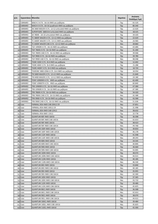 Πίνακας Εύλογου Κόστους Γεωργικών Ελκυστήρων! | PDF