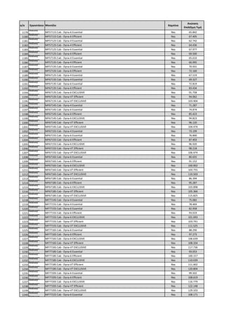 Πίνακας Εύλογου Κόστους Γεωργικών Ελκυστήρων! | PDF