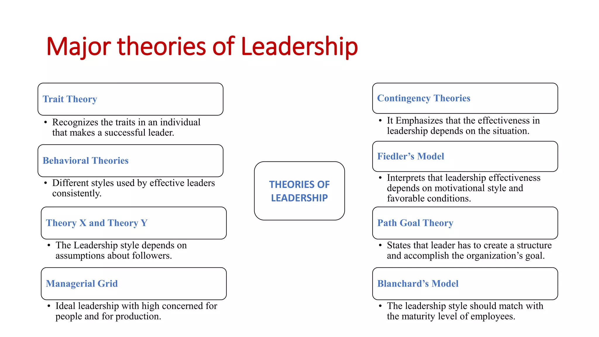 Theories of Leadership- Pinak | PPTX