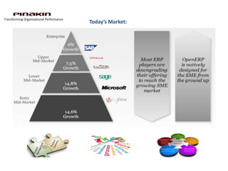 Pinakin Consulting | PPT