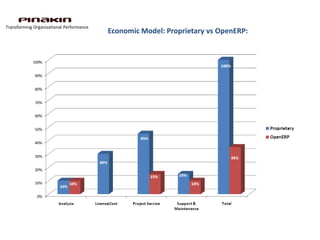 Pinakin Consulting | PPT