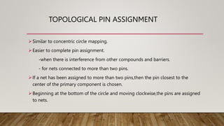 Pin assignment physical design automation | PPTX