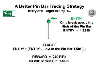 Pin Bar Strategy | PPTX