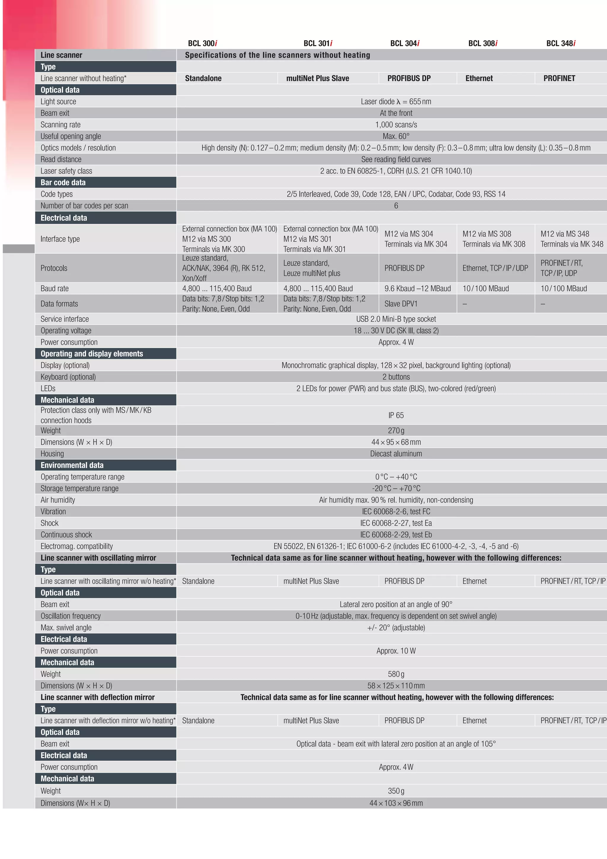 Folheto BCL 300i | PDF