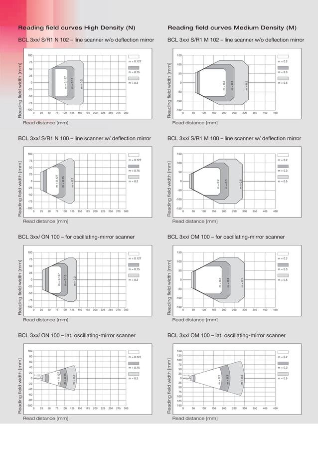 Folheto BCL 300i | PDF | Computer Networking | Computing