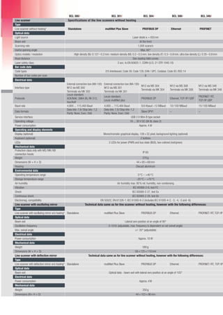 Folheto BCL 300i | PDF | Computer Networking | Computing