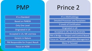 Pince 2or pmp, which one is suitable for you | PPT
