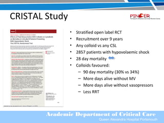 Hot Topics in Critical Care | PPT