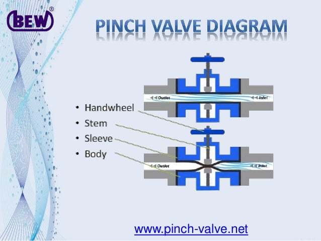 Pinch Valve - A Simple Design of Valve
