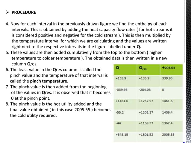 Pinch analysis technique to optimize heat exchanger | PPTX | Chemistry ...