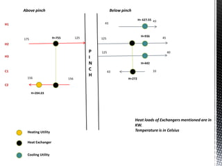 Pinch analysis technique to optimize heat exchanger | PPTX