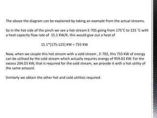 Pinch analysis technique to optimize heat exchanger | PPTX