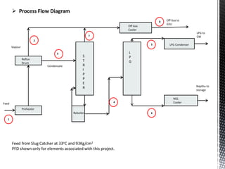 Pinch analysis technique to optimize heat exchanger | PPTX