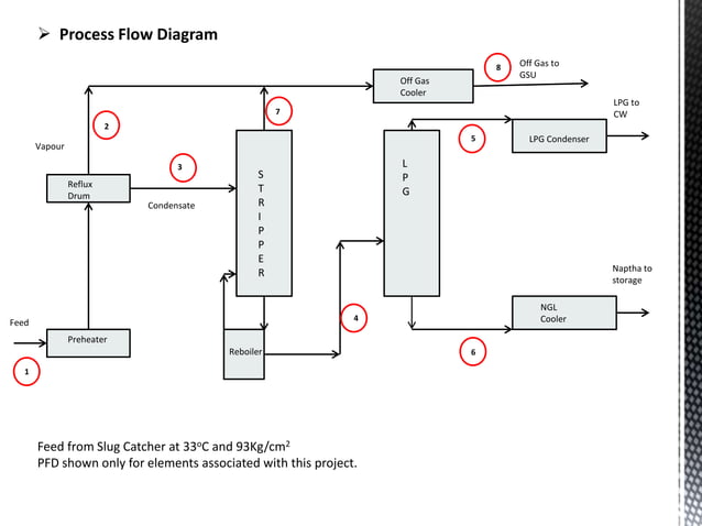 Pinch analysis technique to optimize heat exchanger | PPTX | Chemistry ...
