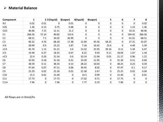 Pinch analysis technique to optimize heat exchanger | PPTX