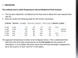 Pinch analysis technique to optimize heat exchanger | PPTX