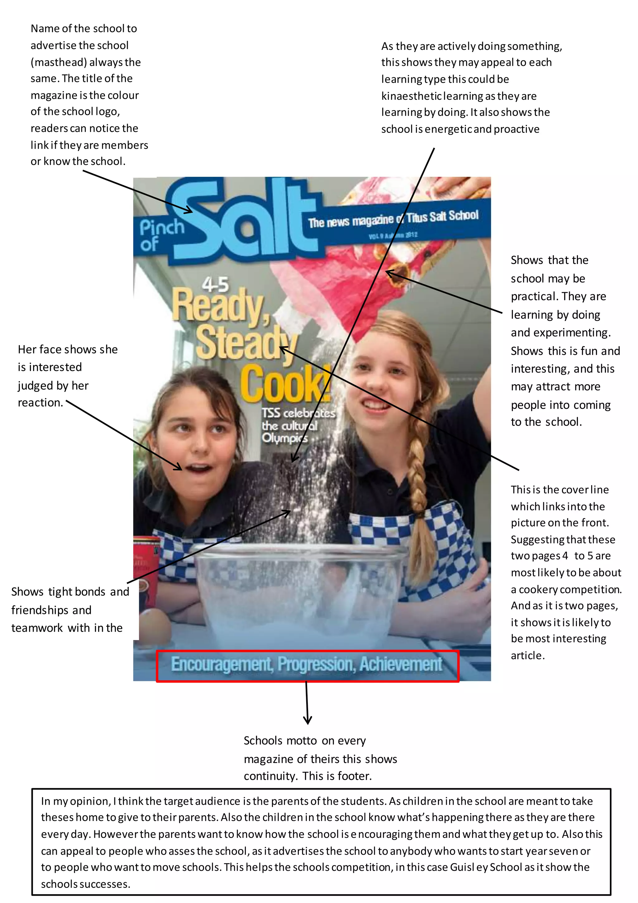 School Based Magazine Deconstruction | DOCX