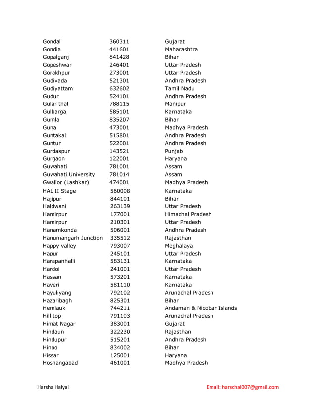 Pin code all indian cities | PDF