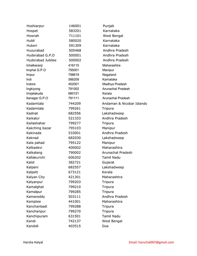 Pin code all indian cities