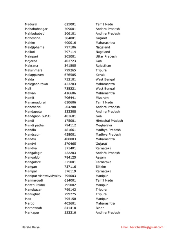 Pin code all indian cities | PDF