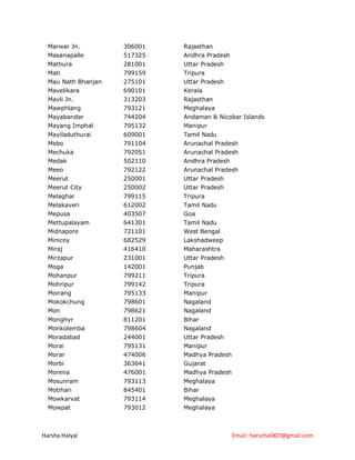 Pin code all indian cities