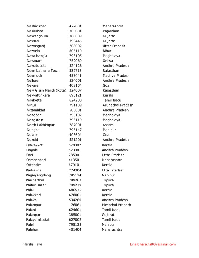 Pin code all indian cities | PDF