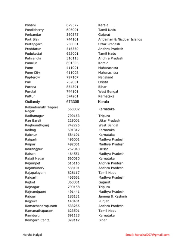 Pin code all indian cities | PDF