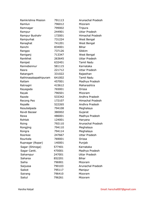 Pin code all indian cities | PDF