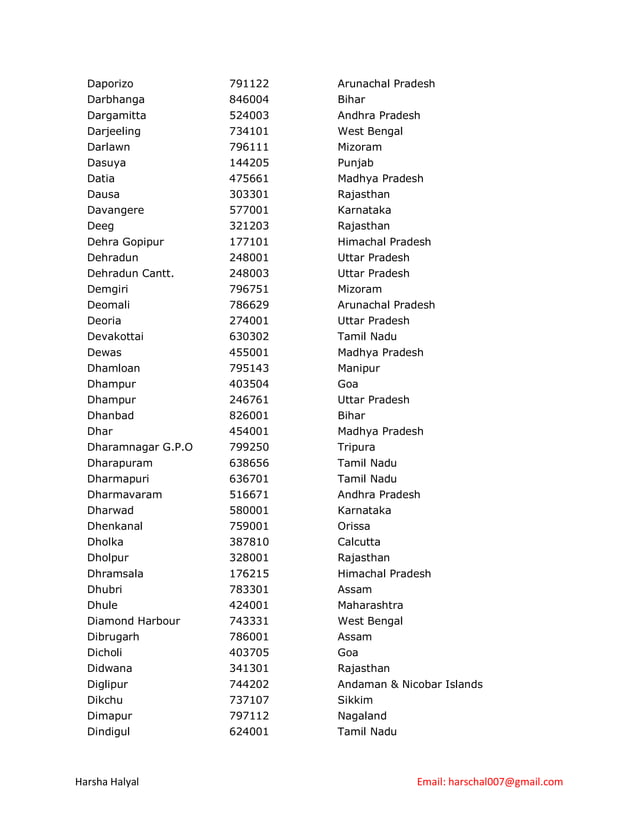 Pin code all indian cities | PDF