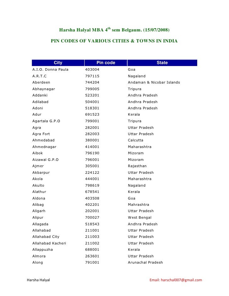 Pin Code Kerala At Fred Morales Blog Pin Code Kerala At Fred Morales Blog