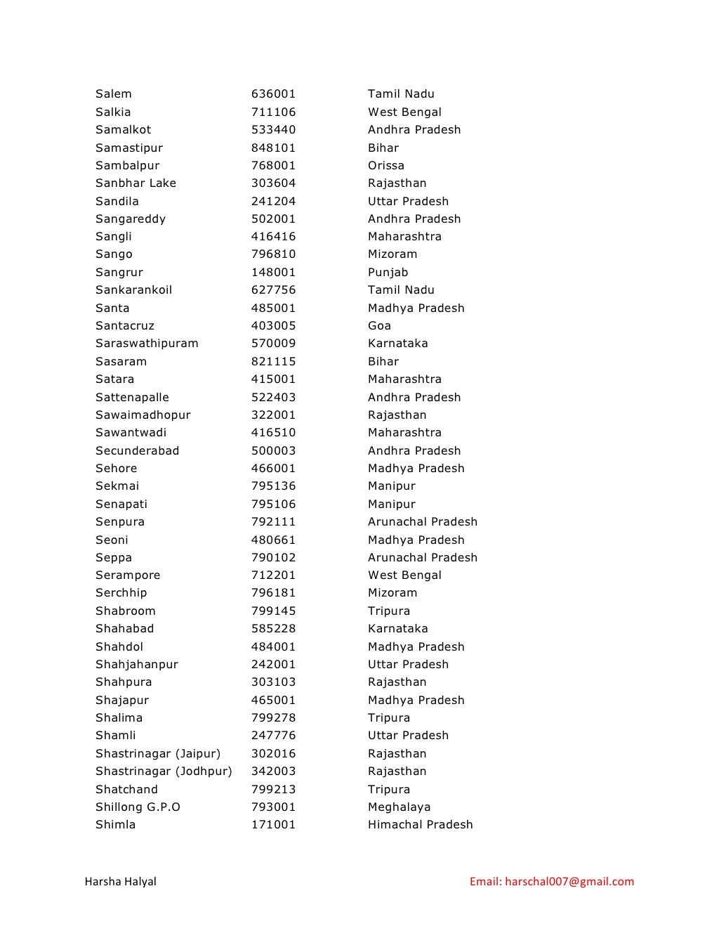 Pin code all indian cities