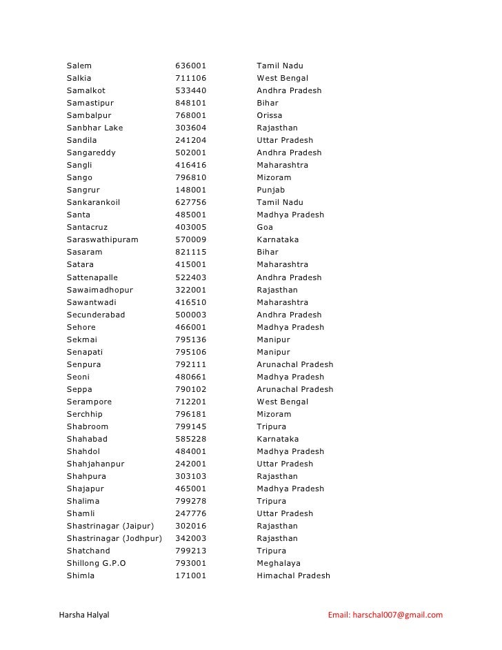 Pin code all indian cities