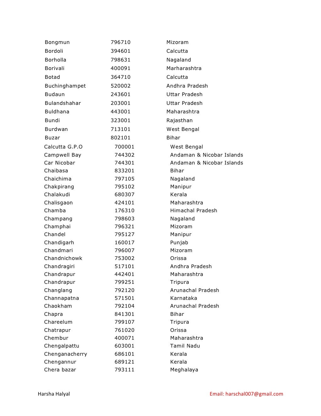 pin-code-all-indian-cities