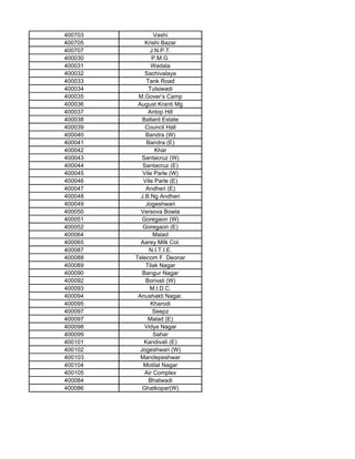 Pincode city wise | XLS