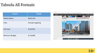 Pincode level targeting in digital media | PPTX